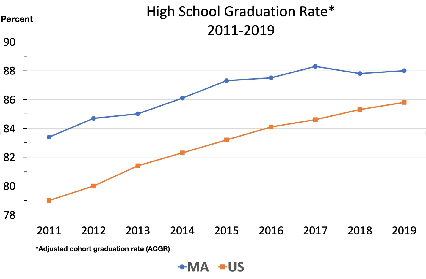 The Surprising Story about the MCAS and MA’s High School Graduation ...