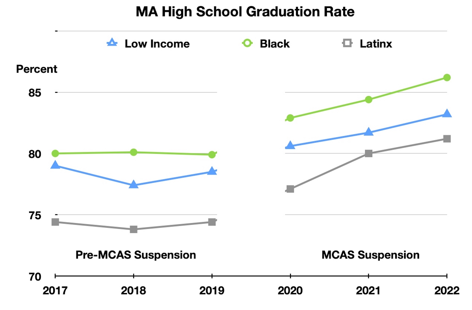 The Surprising Story about the MCAS and MA’s High School Graduation ...